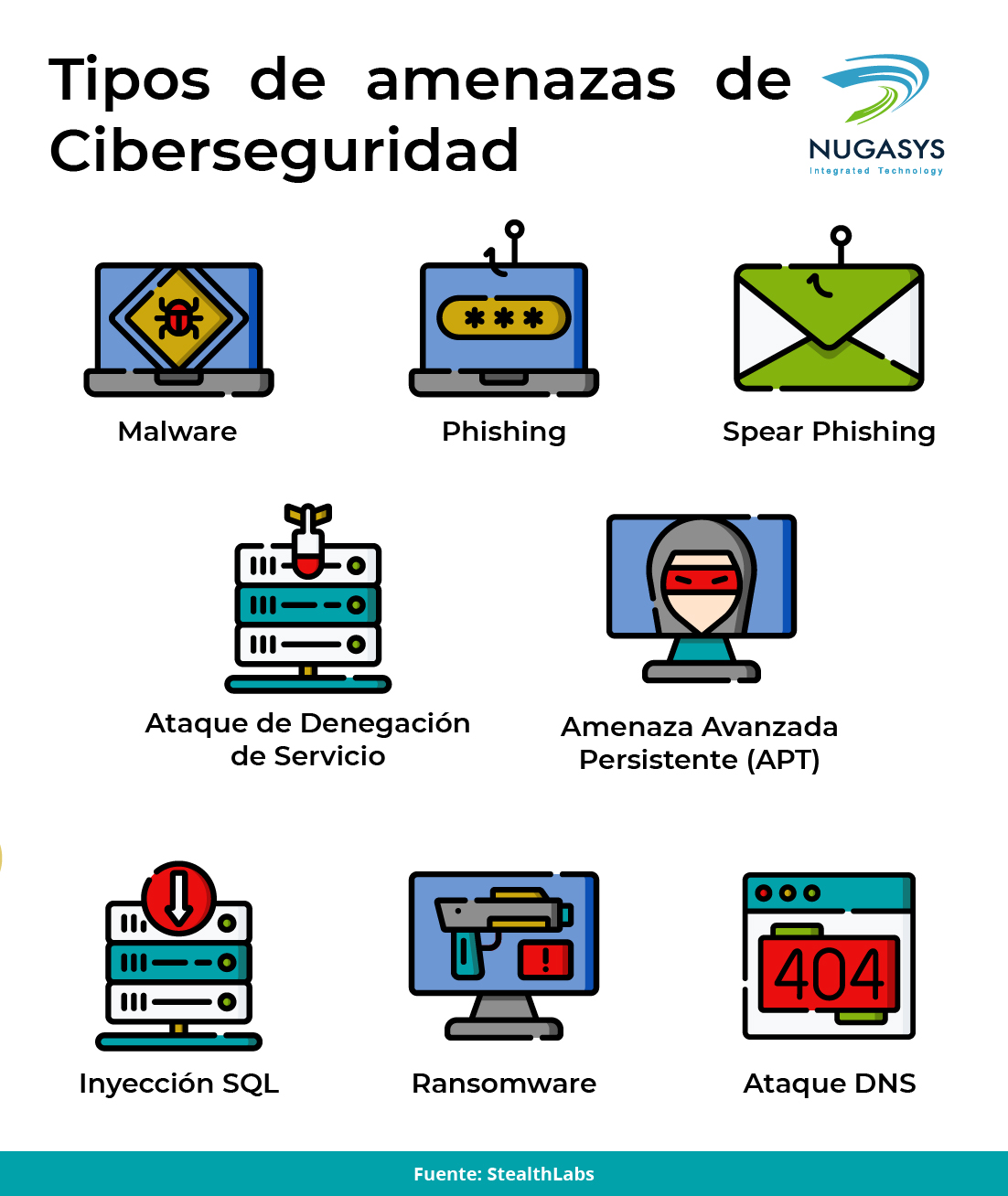 Tipos de ciberseguridad: ¿Qué es y para que sirve?