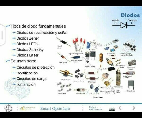 Tipos de electrónica: ¿Qué es y para que sirve?